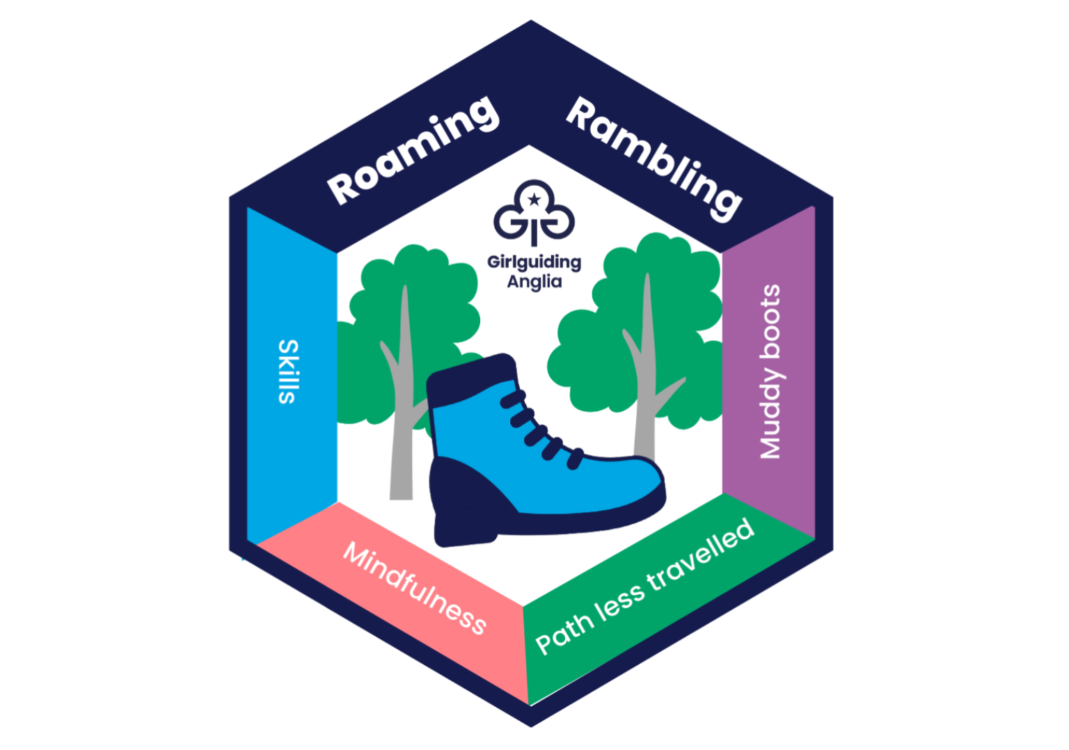 Additional resources - Girlguiding Anglia